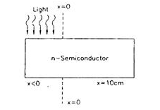 Carrier Transport: GATE ECE 1997 | Question 18