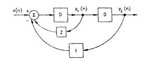 GATE ECE 1997 | Question 21 - GO Electronics