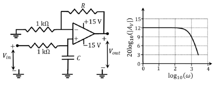 Op-amp Circuits: GATE ECE 2022 | Question: 32