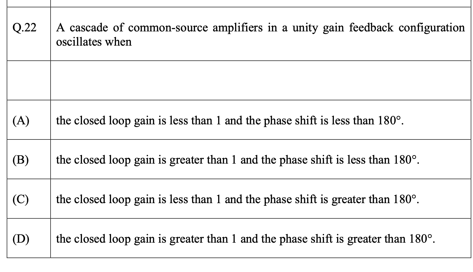 GATE ECE 2023 | Question: 12 - GO Electronics
