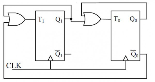 Sequential Circuits: GATE ECE 2024 | Question: 32