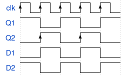 Sequential Circuits: GATE ECE 2023 | Question: 53