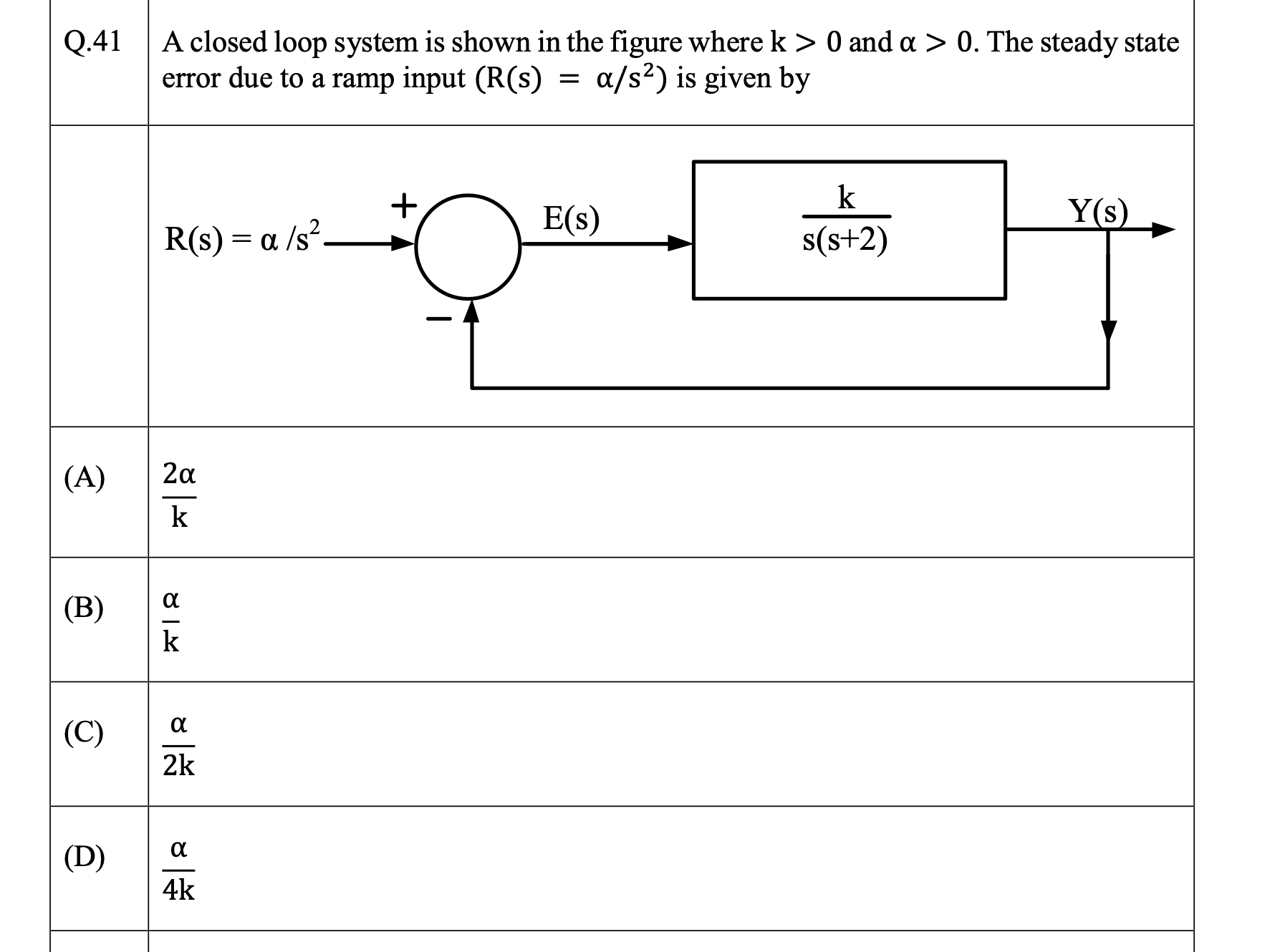 GATE ECE 2023 | Question: 31 - GO Electronics