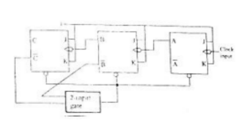 Sequential Circuits: GATE ECE 2004 | Question: 56