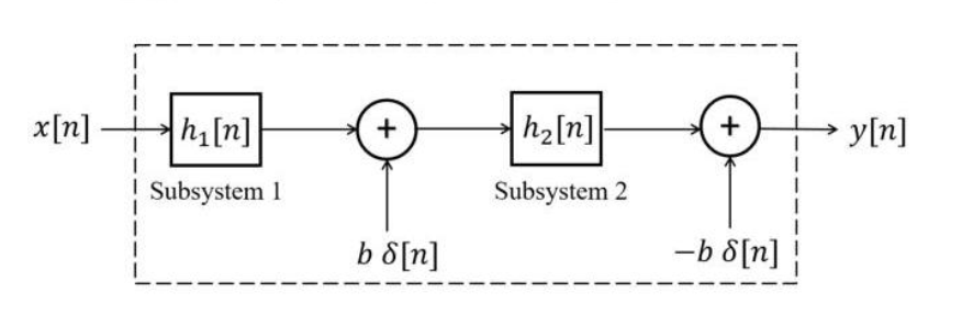 Discrete-time Signals: GATE ECE 2025 | Question: 7