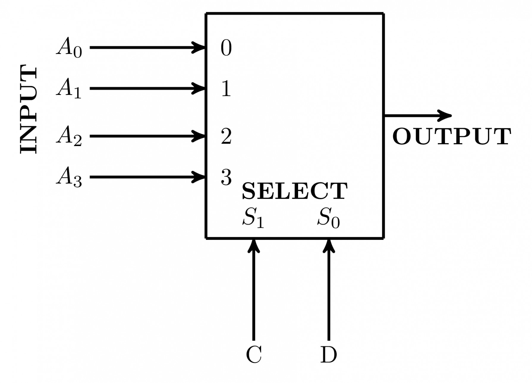 Digital Logic: GO Classes 2024 | IIITH Mock Test 5 | Question: 6