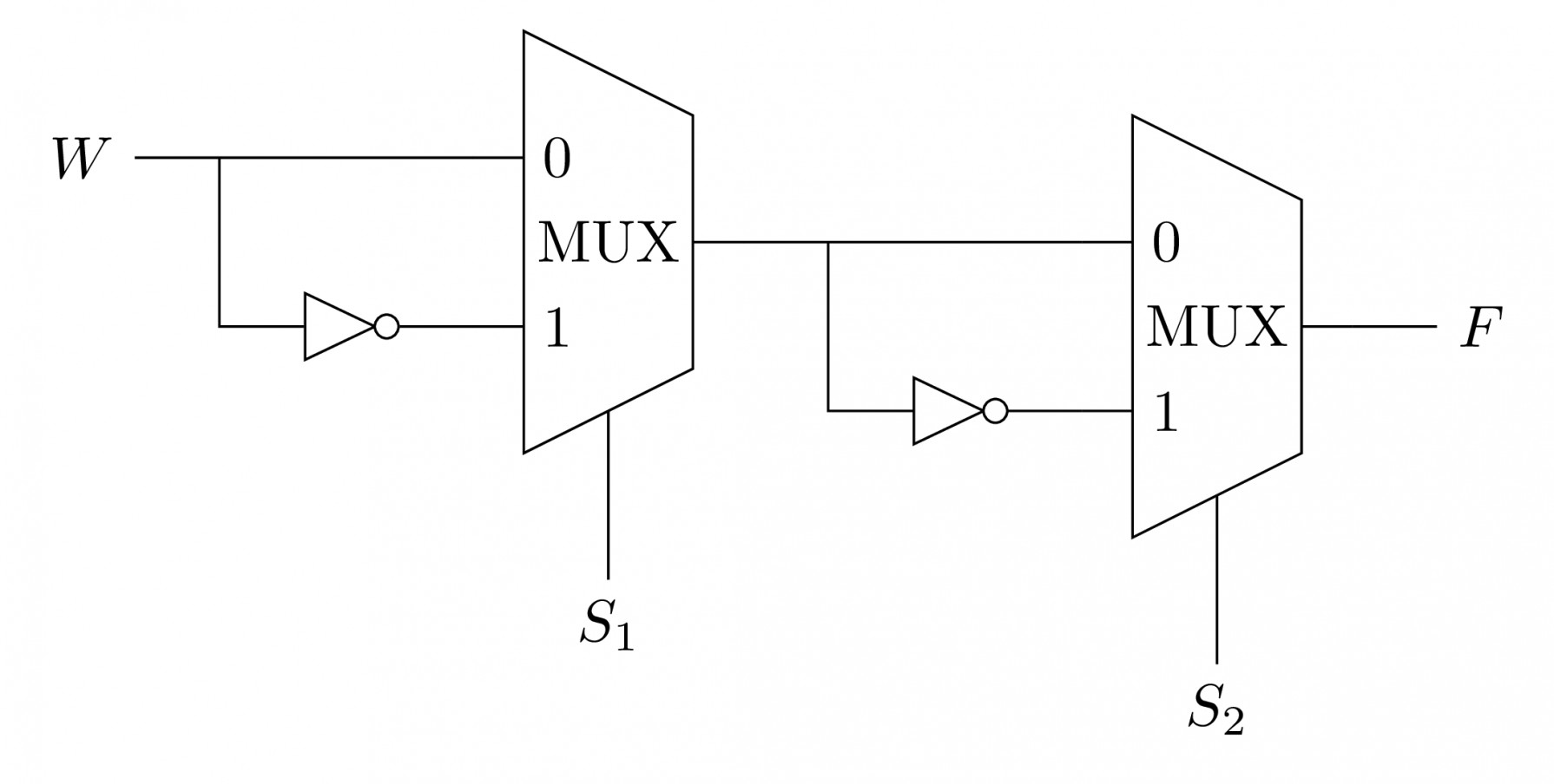 Digital Logic: GO Classes CS 2025 | Weekly Quiz 19 | Multiplexer | Question: 9