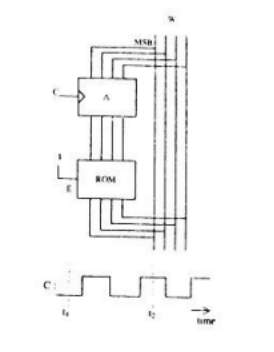 GATE ECE 2003 | Question: 59 / GO Electronics