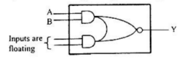 Combinational Circuits: GATE ECE 2004 | Question: 17