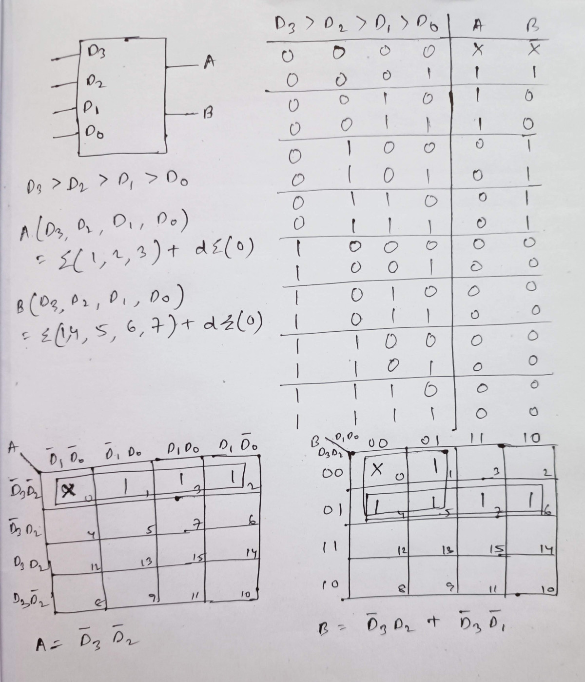 Digital Circuits: GATE ECE 2024 | Question: 30