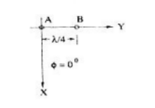 GATE ECE 2002 | Question: 22 / GO Electronics