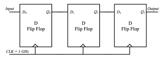 Sequential Circuits: GATE ECE 2023 | Question: 14