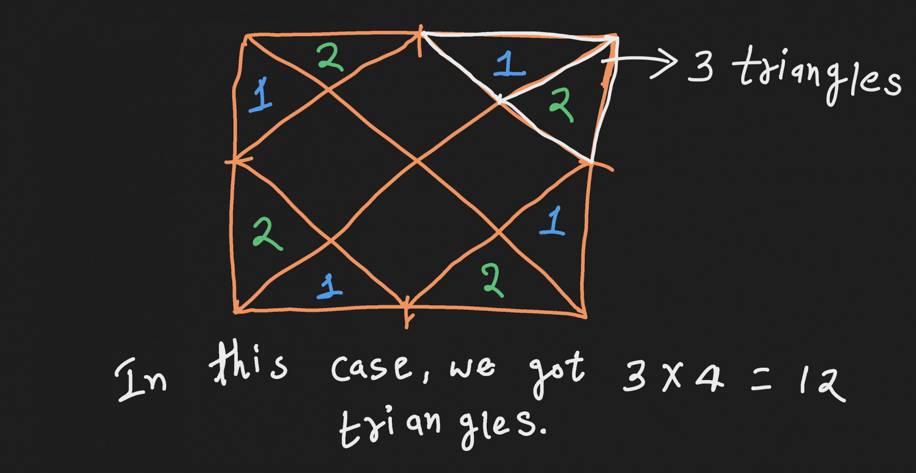 Spatial Aptitude: GATE ECE 2023 | GA Question: 5