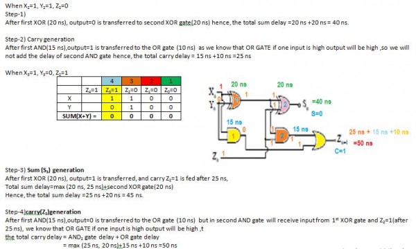 Number Representations Gate Ece 2017 Set 2 Question 44