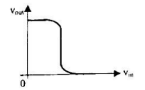 GATE ECE 2004 | Question: 18 / GO Electronics