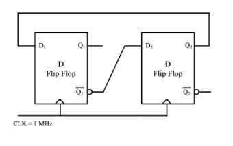 Sequential Circuits: GATE ECE 2023 | Question: 53