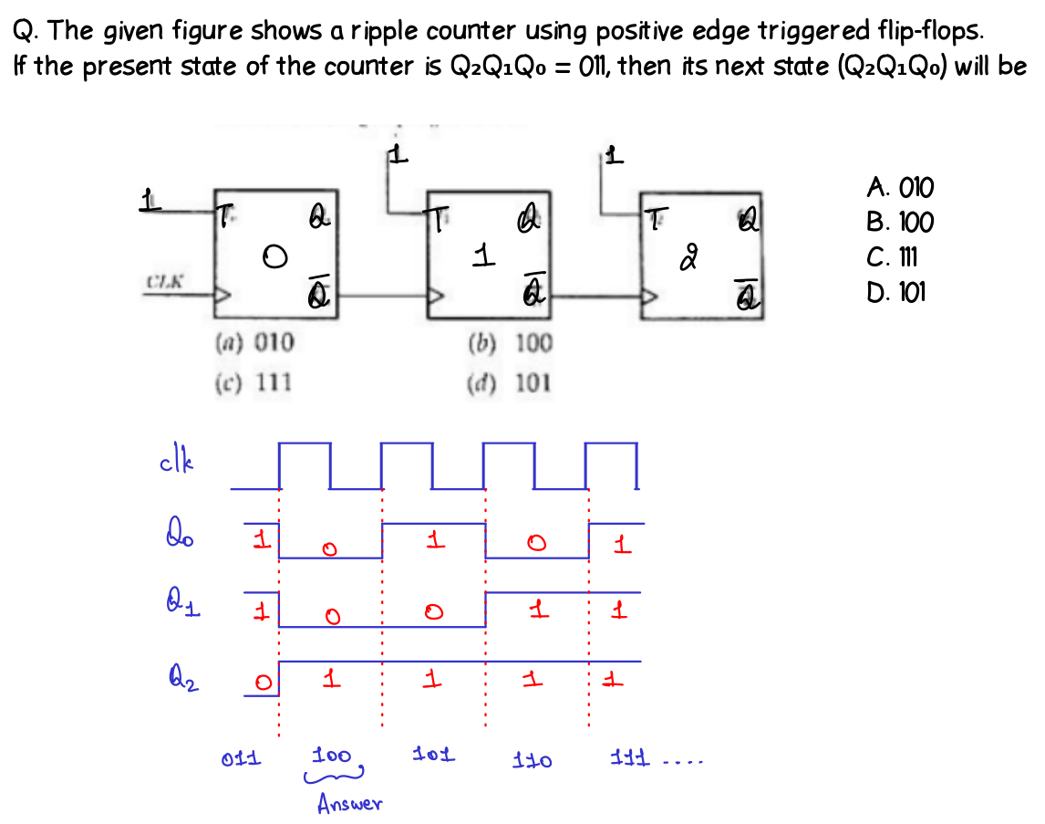 Sequential Circuits: GATE ECE 2005 | Question: 57