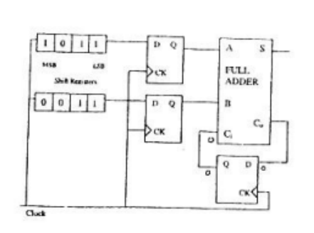Combinational Circuits: GATE ECE 2006 | Question: 45