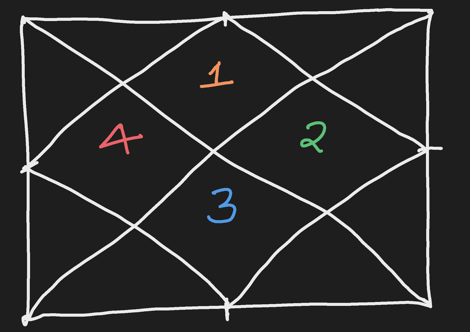 Spatial Aptitude: GATE ECE 2023 | GA Question: 5